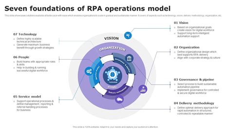 Image result for RPA Support Model