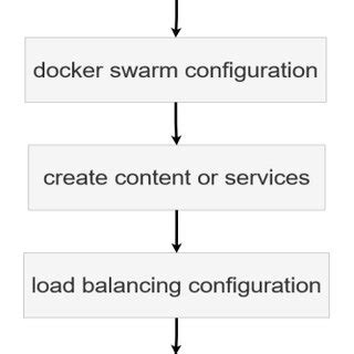Image result for System Implementation Process Steps
