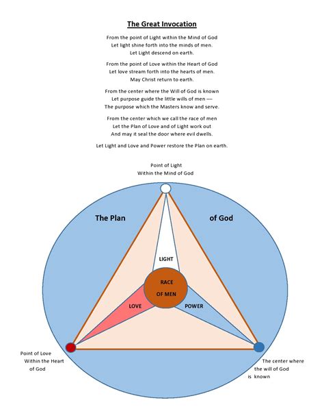 Image result for Invocation Pictures