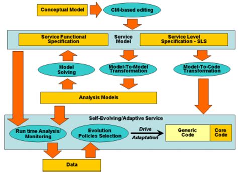 Image result for Plastic Process EQ
