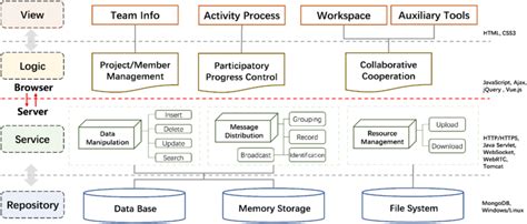 Image result for System Implementation Approach