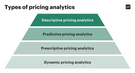 Image result for Price Analytics