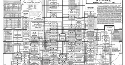 Image result for Integrated Space Systems