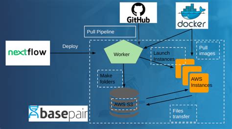 Image result for Next Flow Tutorial