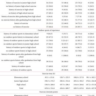 Image result for Measures of Exercise Intensity