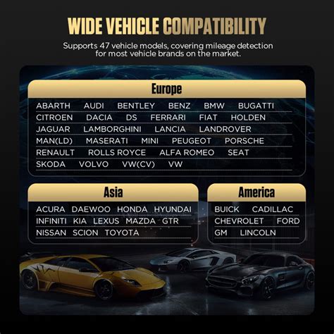 Image result for Odometer Scanner