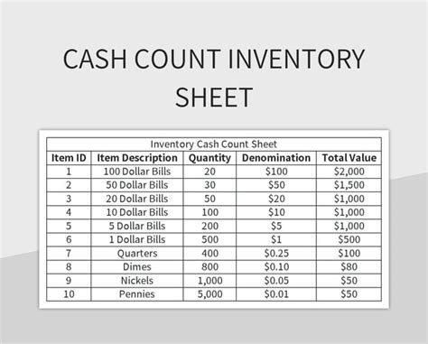 Image result for Excel Spreadsheet Easy Counting