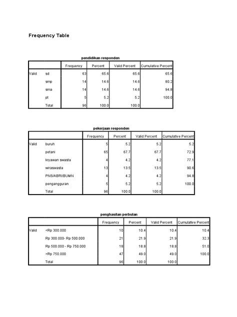 Image result for Frequency Table Format