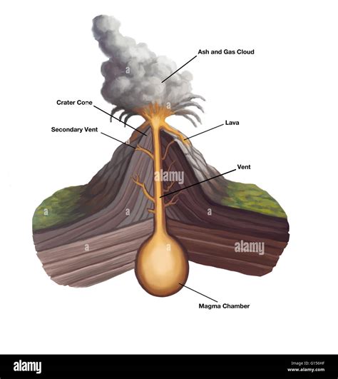 Image result for Volcano Structure