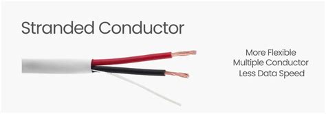 Image result for Stranded Conductor vs Solid Conductor