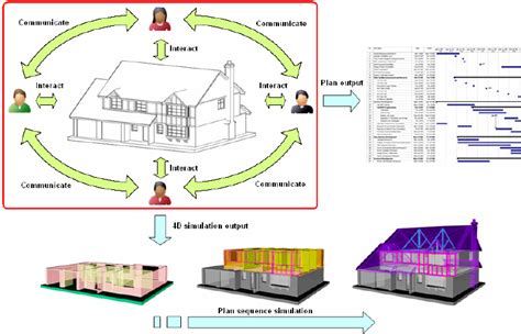 Image result for Interactive Tools Definition