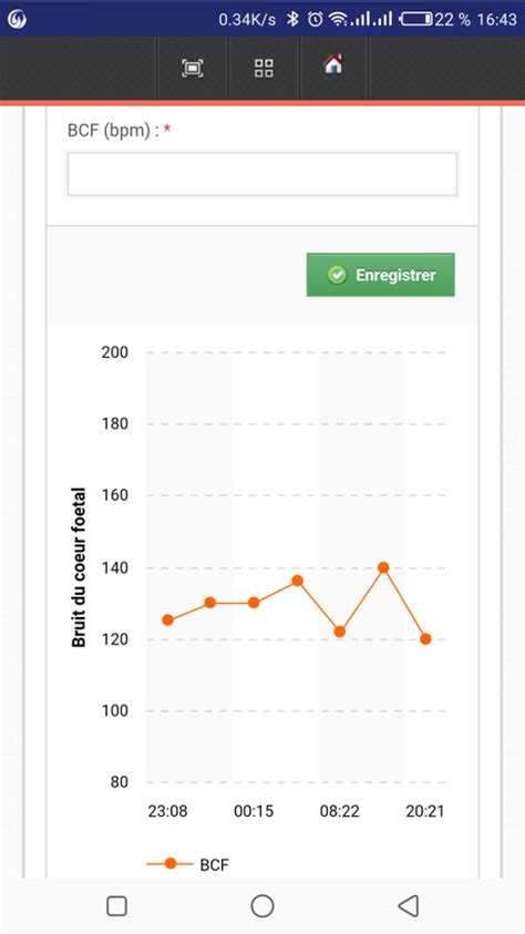 Image result for Le Partogramme