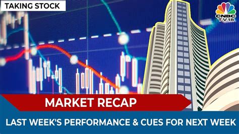 Image result for Stocks Recap