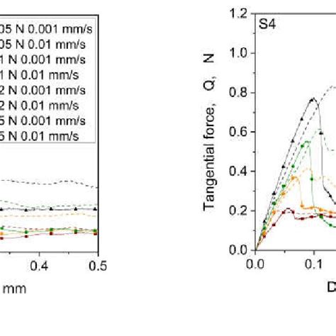 Image result for Tangential Force