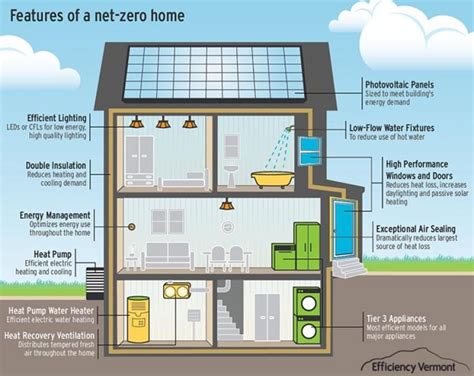 Image result for NetZero Building Cost