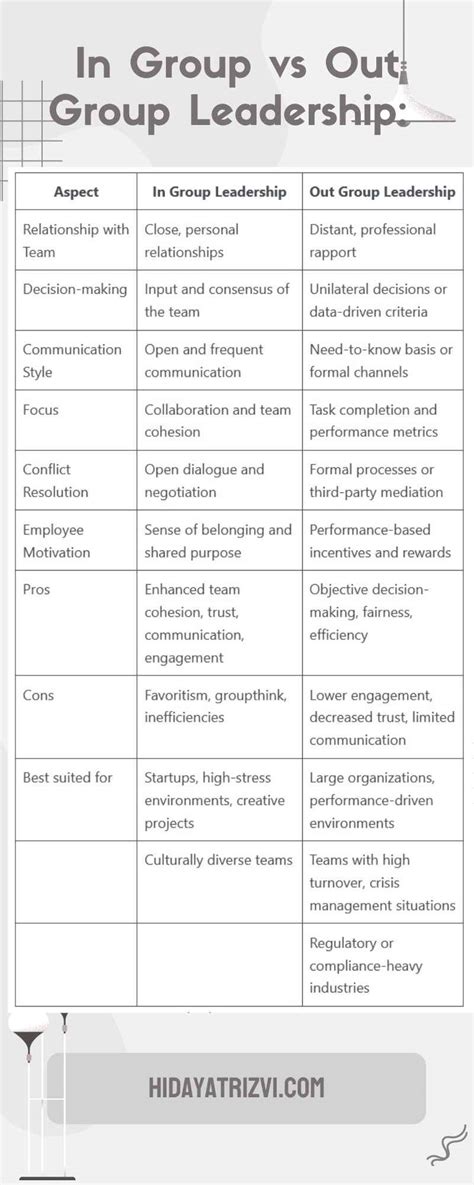 Image result for Out Group. Examples