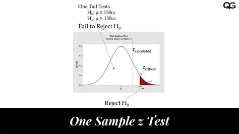 Image result for Hypothesis Testing Statistics for Dummies