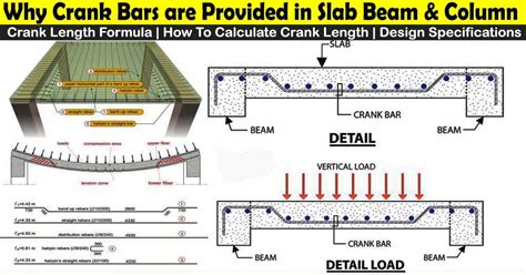 Image result for Development Length in Capping Beam Design