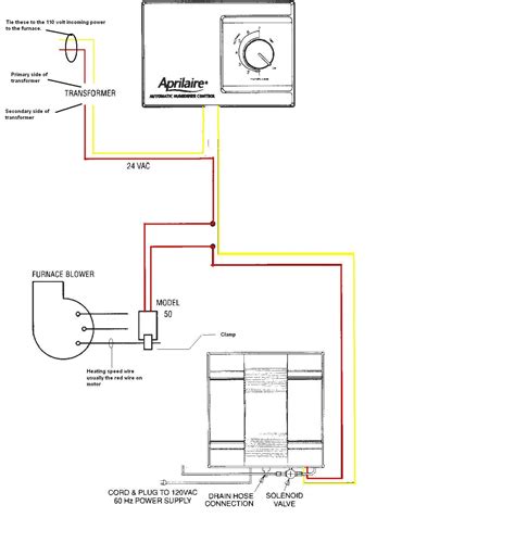 Image result for Furnace Humidistat Multimeter