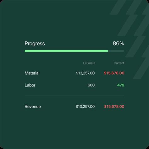 Image result for Accounts Payable Contractor