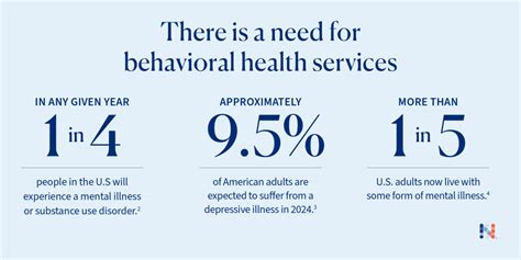 Image result for Behavioral Health Conditions