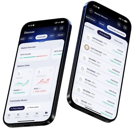 Image result for Commodity Trading Platform