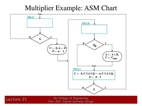 Image result for Multiplier Chart