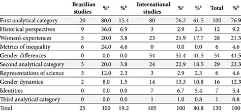 Image result for Relative Percentage