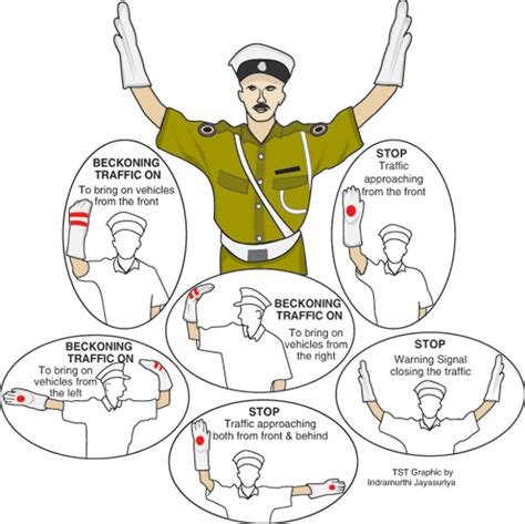 Image result for Directing Traffic Hand Signals