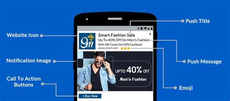 Image result for Web Push Notifications