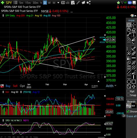 Image result for HTTP Tc2000.com Education Chart