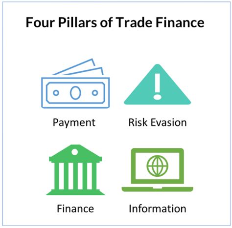 Image result for Trade Finance Explained