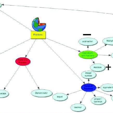 Image result for CM2 Web