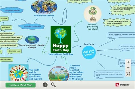 Image result for Free Mind Map Software