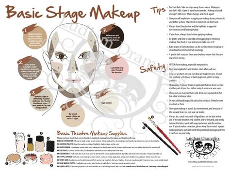 Image result for Basic Stage Makeup Chart