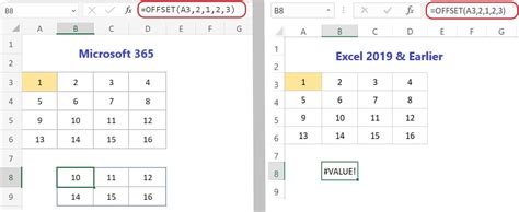 Image result for Offset Function Excel
