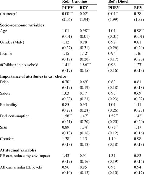 Image result for Logit Allocation Model