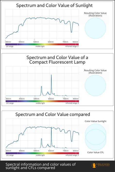 Image result for Difference Between Spectrograph and Spectrometer