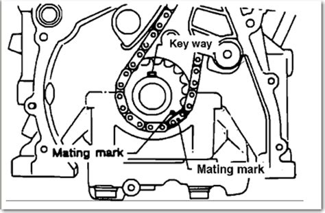 Image result for LD20 Engine Timing Marks