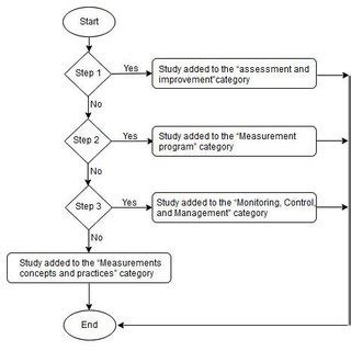 Image result for Classical Approach of Categorization