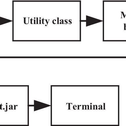 Image result for Message Push Design