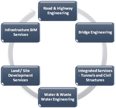 Image result for Infrastructure Engineering