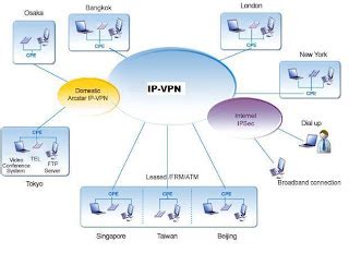 Image result for VPN IP Addresses