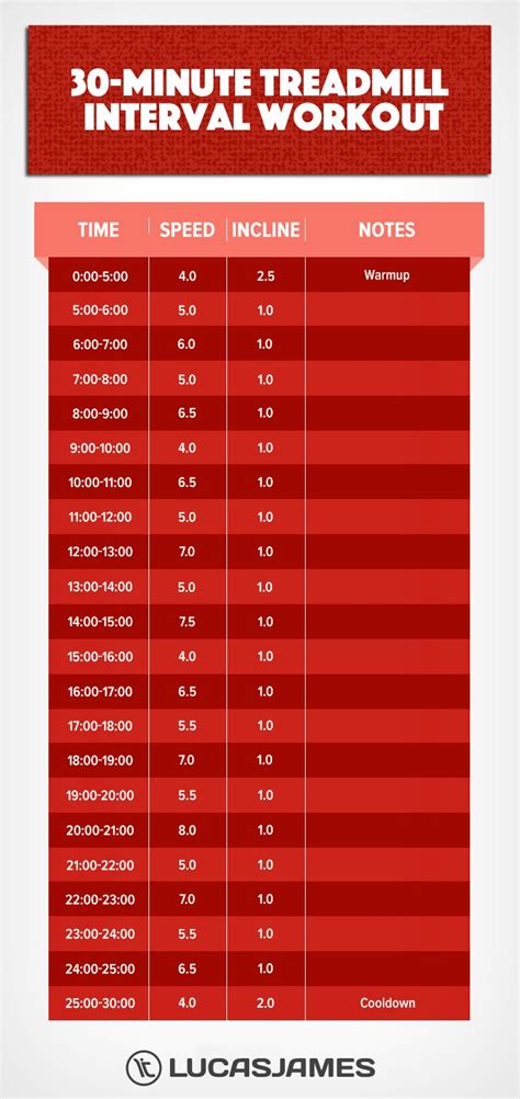 Image result for Treadmill Exercise