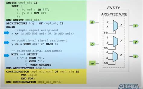 Image result for Camera VHDL Code for FPGA De 2