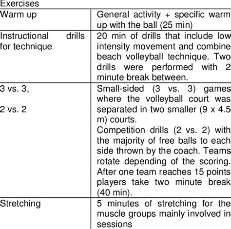 Image result for Volleyball Training Program Example