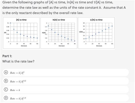 Image result for Rate Vs. Time Graph