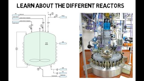 Image result for Reactor Design