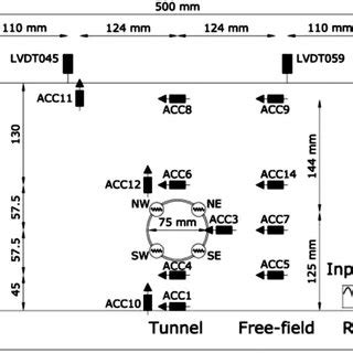 Image result for Ttn3 Model Layout