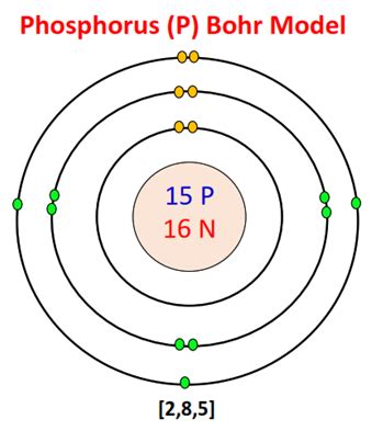 Image result for Bohr-Rutherford Model of Phosphorus